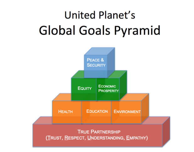 Planets Over Pyramids Line Up