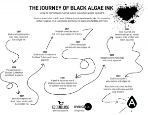 Black Algae Ink Now Available for Custom Packaging Tape - AFV NEWS